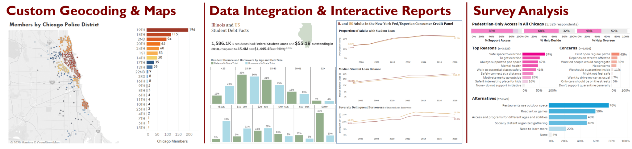 Data, Aha! – Data Dashboards for Small Organizations